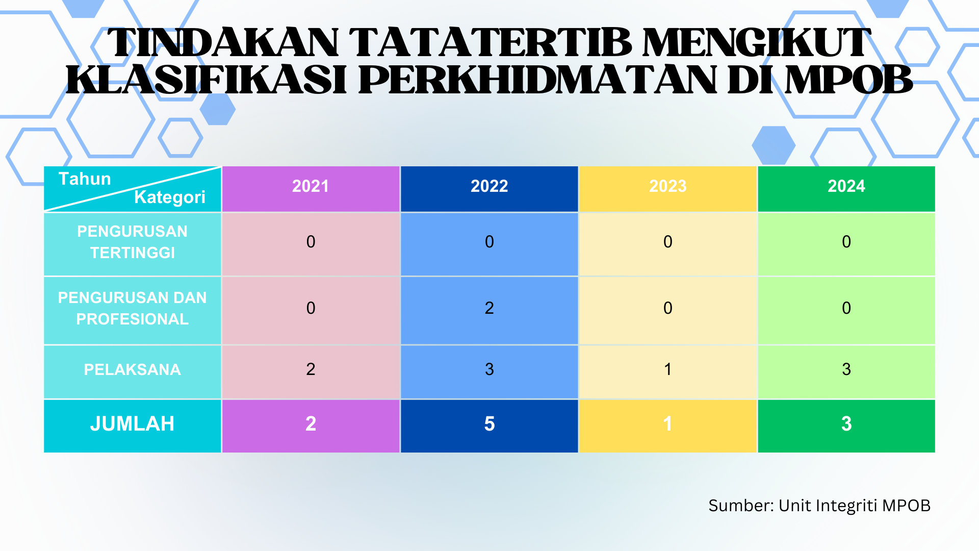 Sekilas Fakta