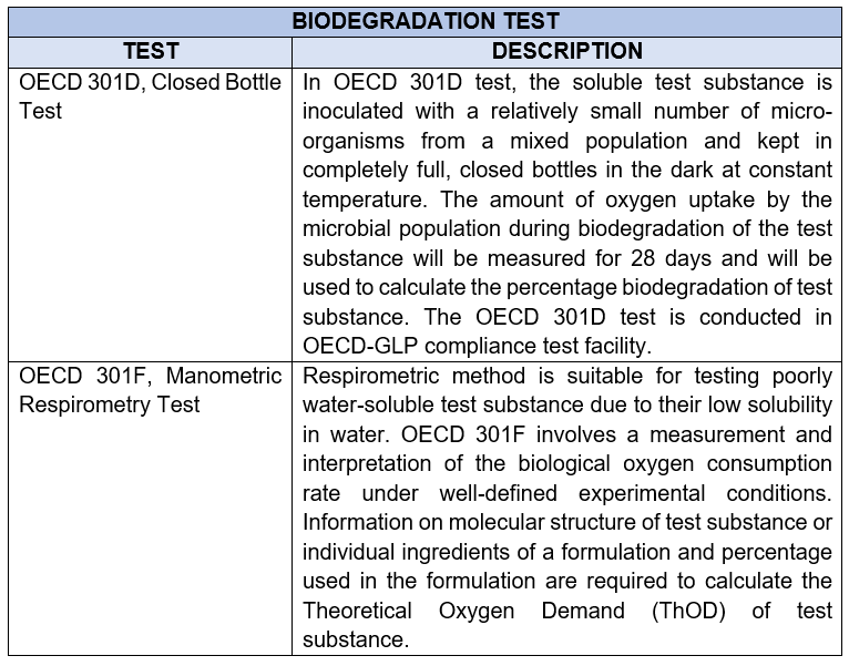 Ecotoxicology Testing Services – Malaysian Palm Oil Board